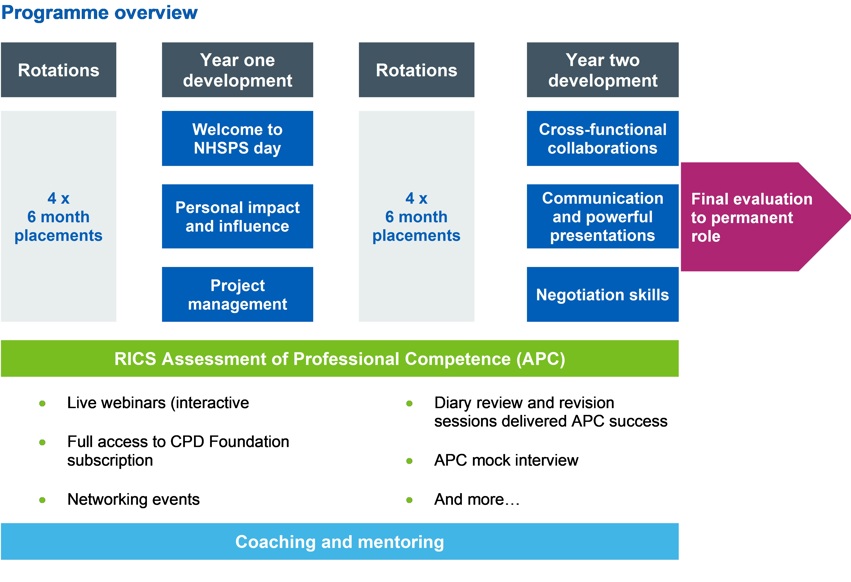 What Is The Nhs Graduate Scheme at Marvin Thomas blog