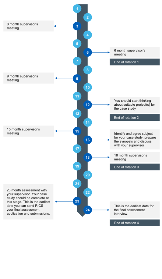 NHS Property Services | Careers | Graduates