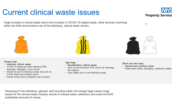 NHS Property Services | How to dispose of waste correctly