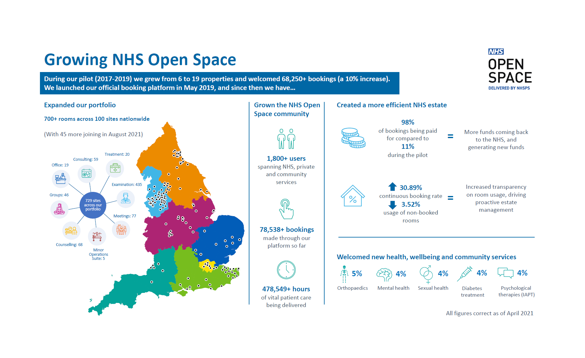 NHS Property Services | NHS Open Space | NHS Property Services