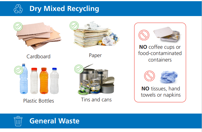 General Waste Management Written Program