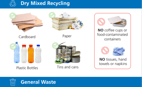 NHS Property Services | How to dispose of waste correctly