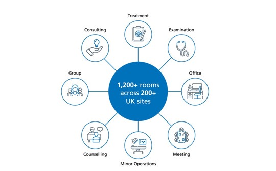 NHS Property Services | NHS Open Space | NHS Property Services