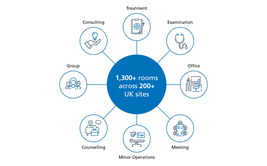 NHS Property Services | NHS Open Space | NHS Property Services